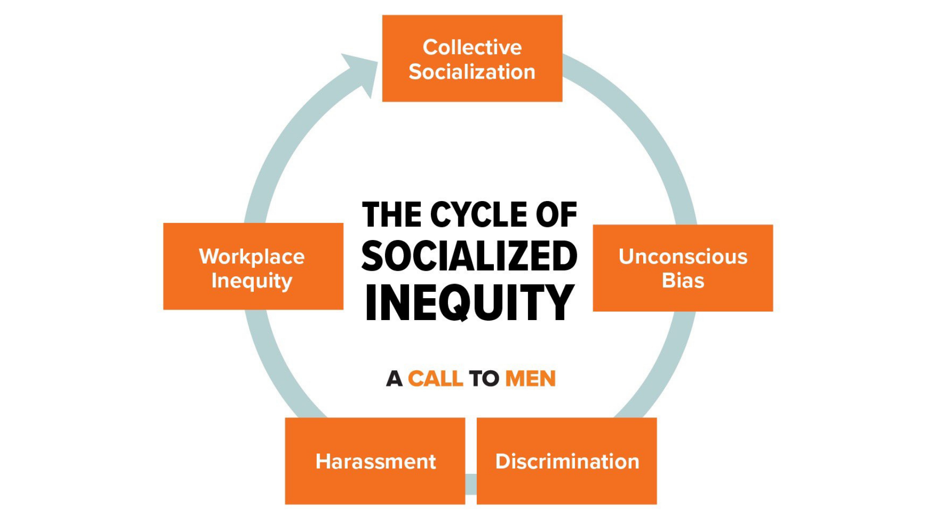 How Unconscious Bias Pervades Every Workplace, and What We Can Do About ...