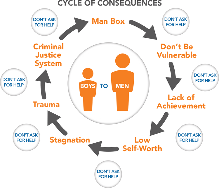 Live Respect Curriculum – A Call to Men