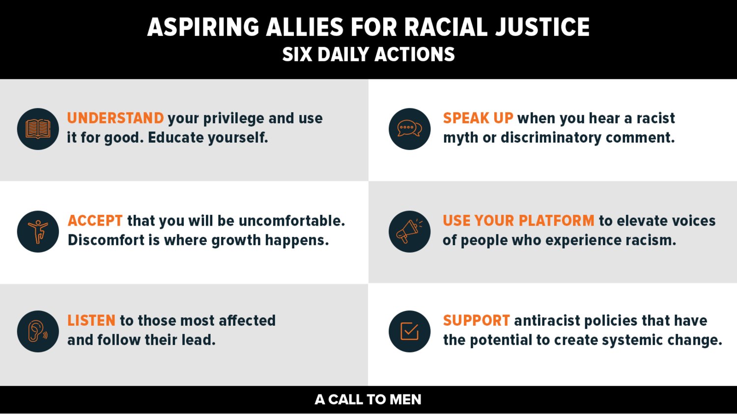 Six Daily Actions for Aspiring Allies for Racial Justice – A Call to Men